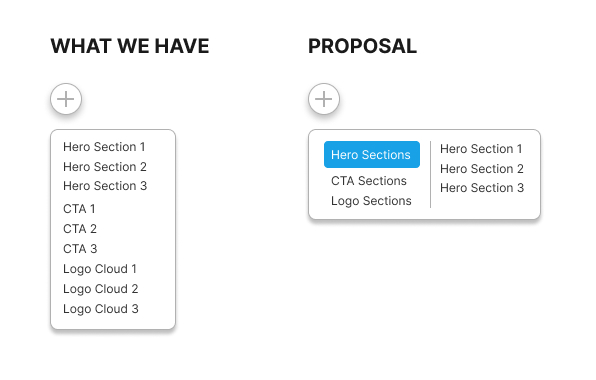 Grouping Sets on the Replicator field · Issue #518 · statamic/ideas · GitHub