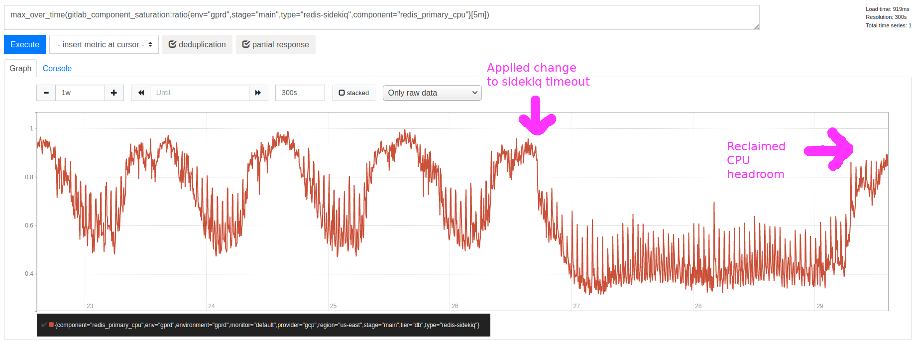 Raising Brpop Timeout Improves Cpu Utilization On Redis · Issue 4855 · Sidekiq Sidekiq · Github