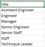GitHub - Cybercelt386/Pewlett-Hackard-Analysis