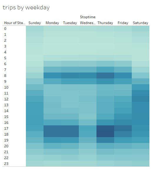 GitHub - Cybercelt386/bikesharing