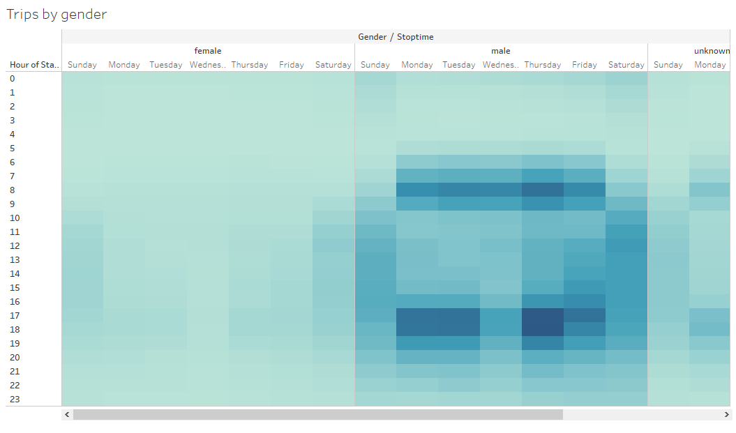 GitHub - Cybercelt386/bikesharing