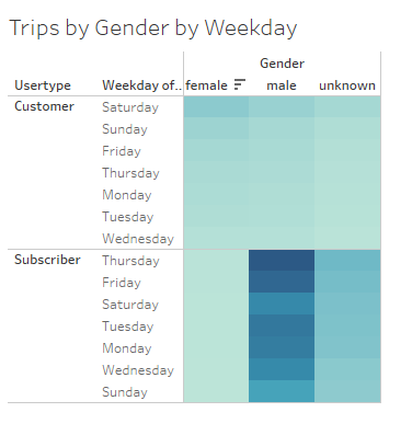 GitHub - Cybercelt386/bikesharing