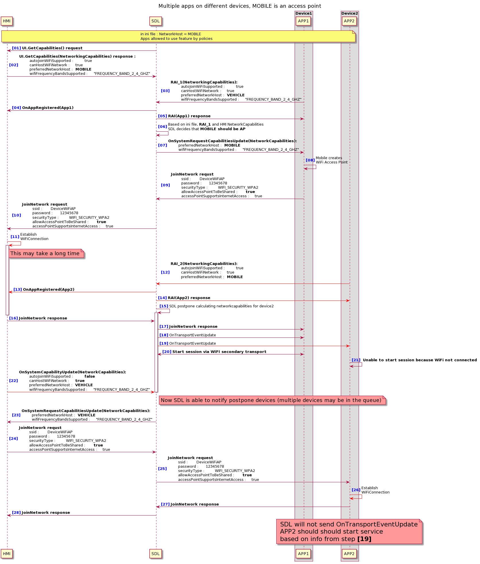 [Deferred] SDL 0245 - WiFi Transport: Sharing SSID and password with Mobile Proxy · Issue #799 ...