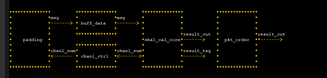GitHub - lebro991/BSIM_SHA1: a project of SHA1 and write by verilog
