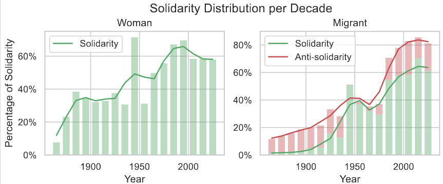 GitHub - DominikBeese/FairGer: Data and code for the paper "Fine-Grained Detection of Solidarity ...