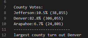 GitHub - mitzygarcia2608/Election_Analysis
