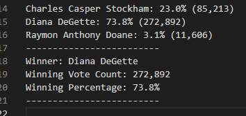 GitHub - mitzygarcia2608/Election_Analysis