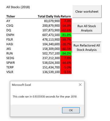 GitHub - mitzygarcia2608/stock-analysis
