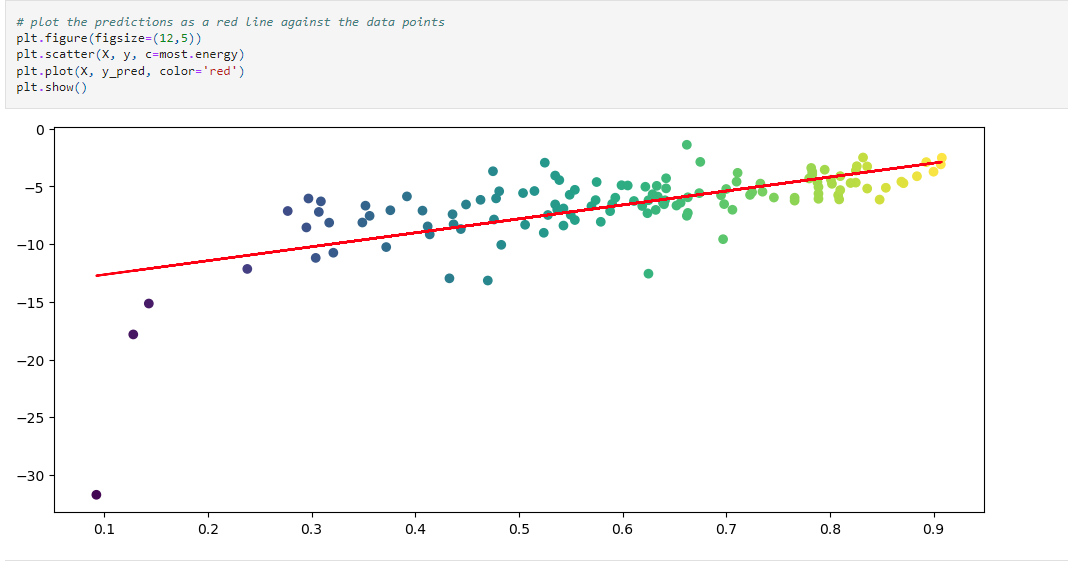 GitHub - DominicLandicho29/Spotify-Analysis