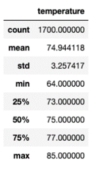 GitHub - mitzygarcia2608/surfs_up