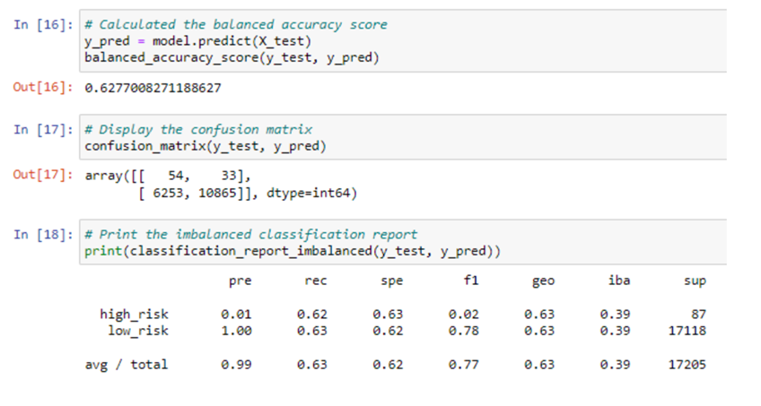 GitHub - mitzygarcia2608/Credit_Risk_Analysis