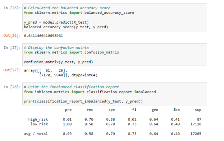 GitHub - mitzygarcia2608/Credit_Risk_Analysis