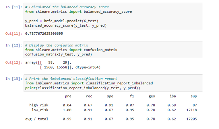 GitHub - mitzygarcia2608/Credit_Risk_Analysis