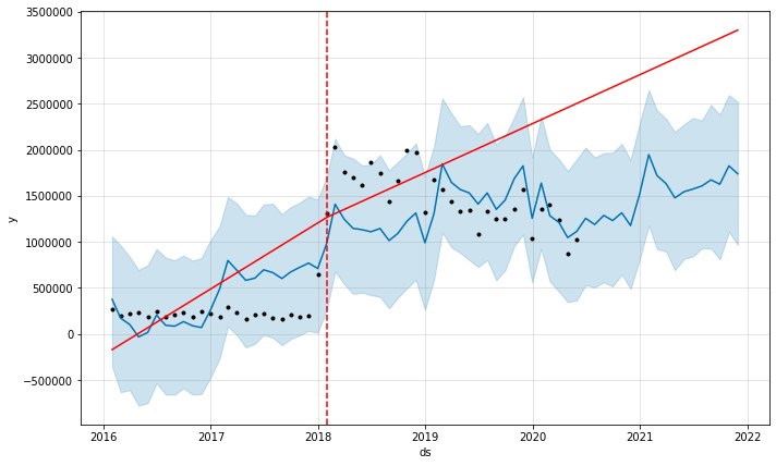 How to interpret the plots of univariate and multivariate time series ...