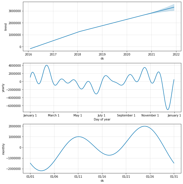 How to interpret the plots of univariate and multivariate time series ...