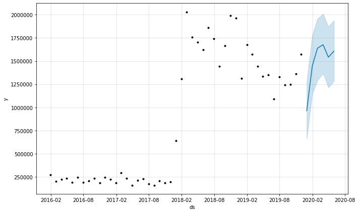 How to interpret the plots of univariate and multivariate time series ...
