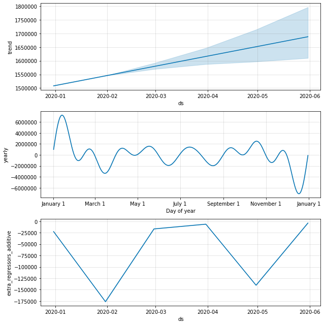 How to interpret the plots of univariate and multivariate time series ...