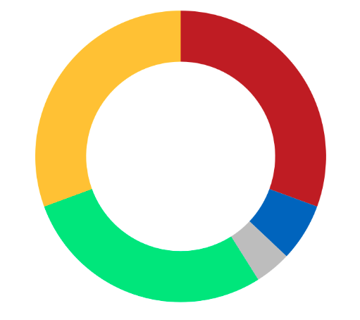 ios/webview: dataLabels texts not shown for pie/donut · Issue #1680 · apexcharts/apexcharts.js ...