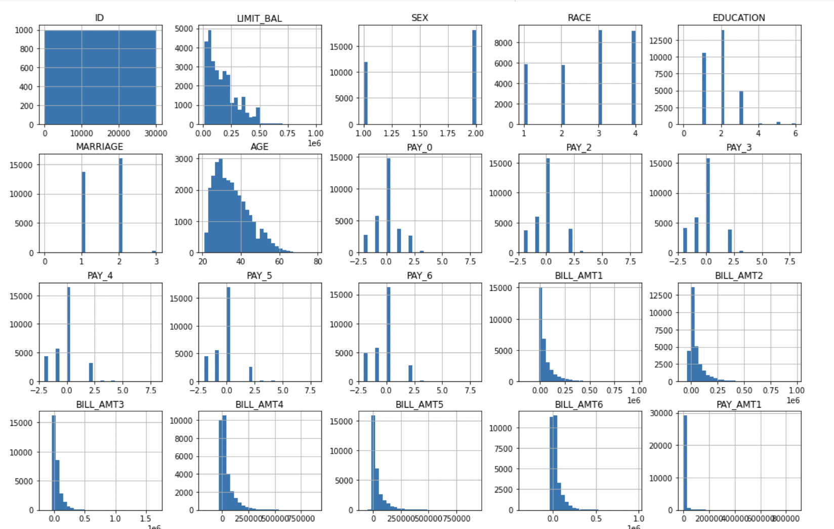 GitHub - yukti1702/modelproject_group14