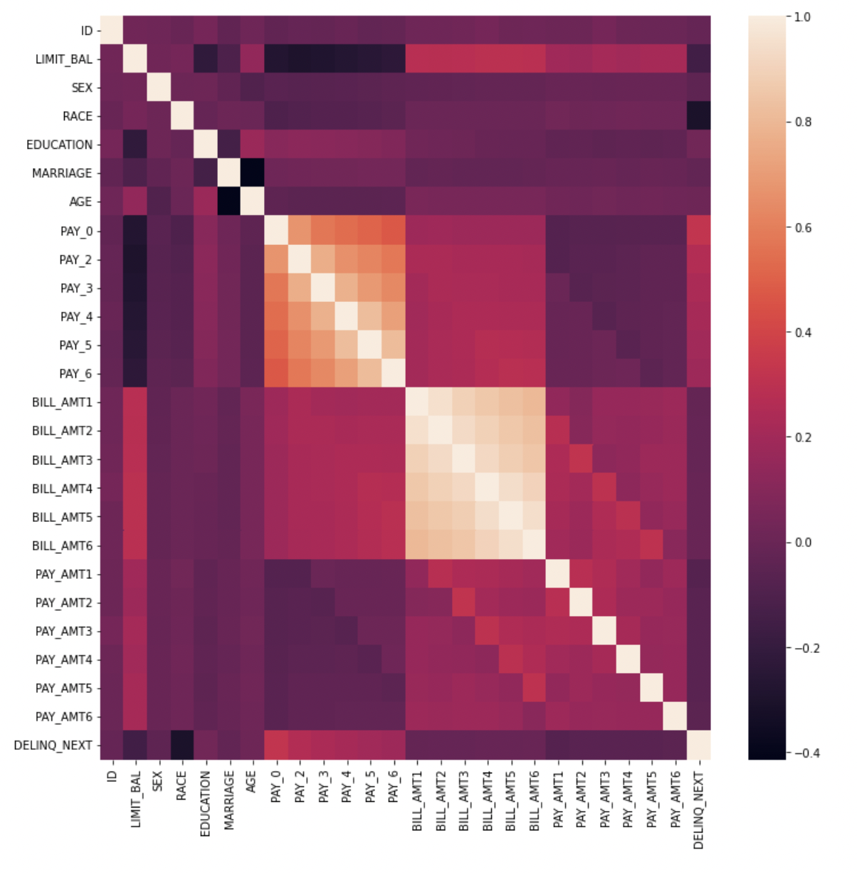 GitHub - yukti1702/modelproject_group14