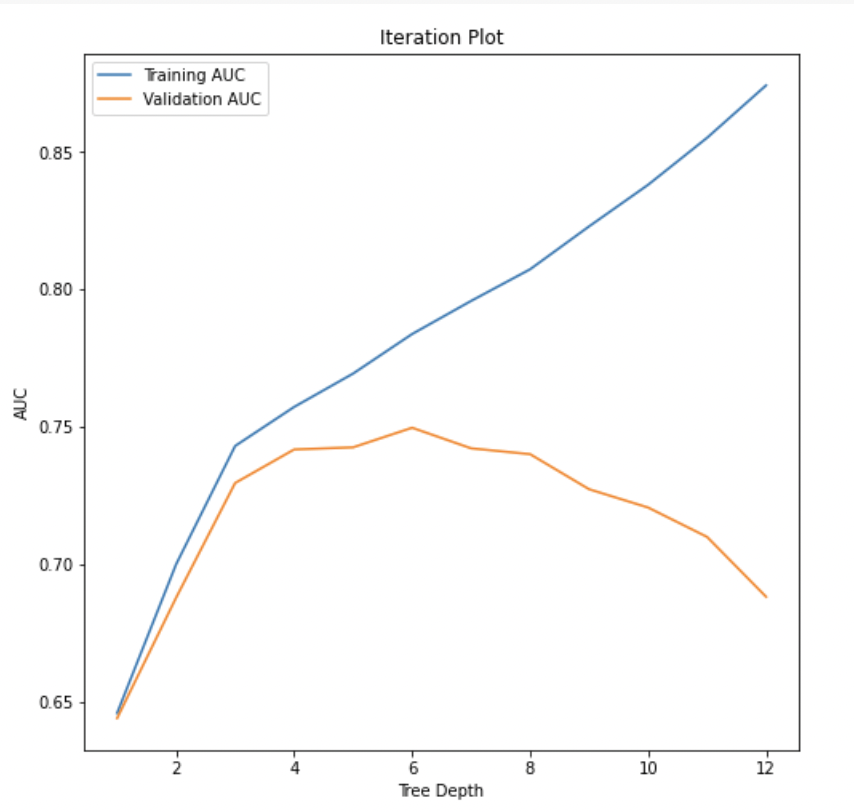 GitHub - yukti1702/modelproject_group14