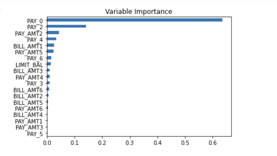 GitHub - yukti1702/modelproject_group14