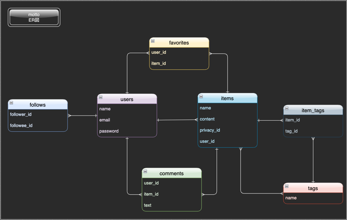 GitHub - shota13138380/motto-38380