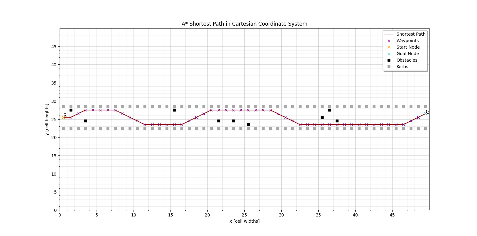 GitHub - kavinha/autonomous-vehicle-motion-planner: A path and velocity planning simulator based ...
