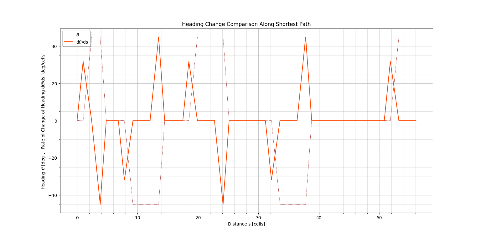 GitHub - kavinha/autonomous-vehicle-motion-planner: A path and velocity planning simulator based ...