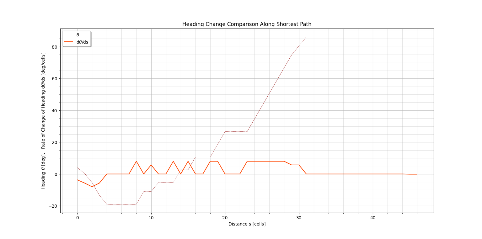 GitHub - kavinha/autonomous-vehicle-motion-planner: A path and velocity planning simulator based ...