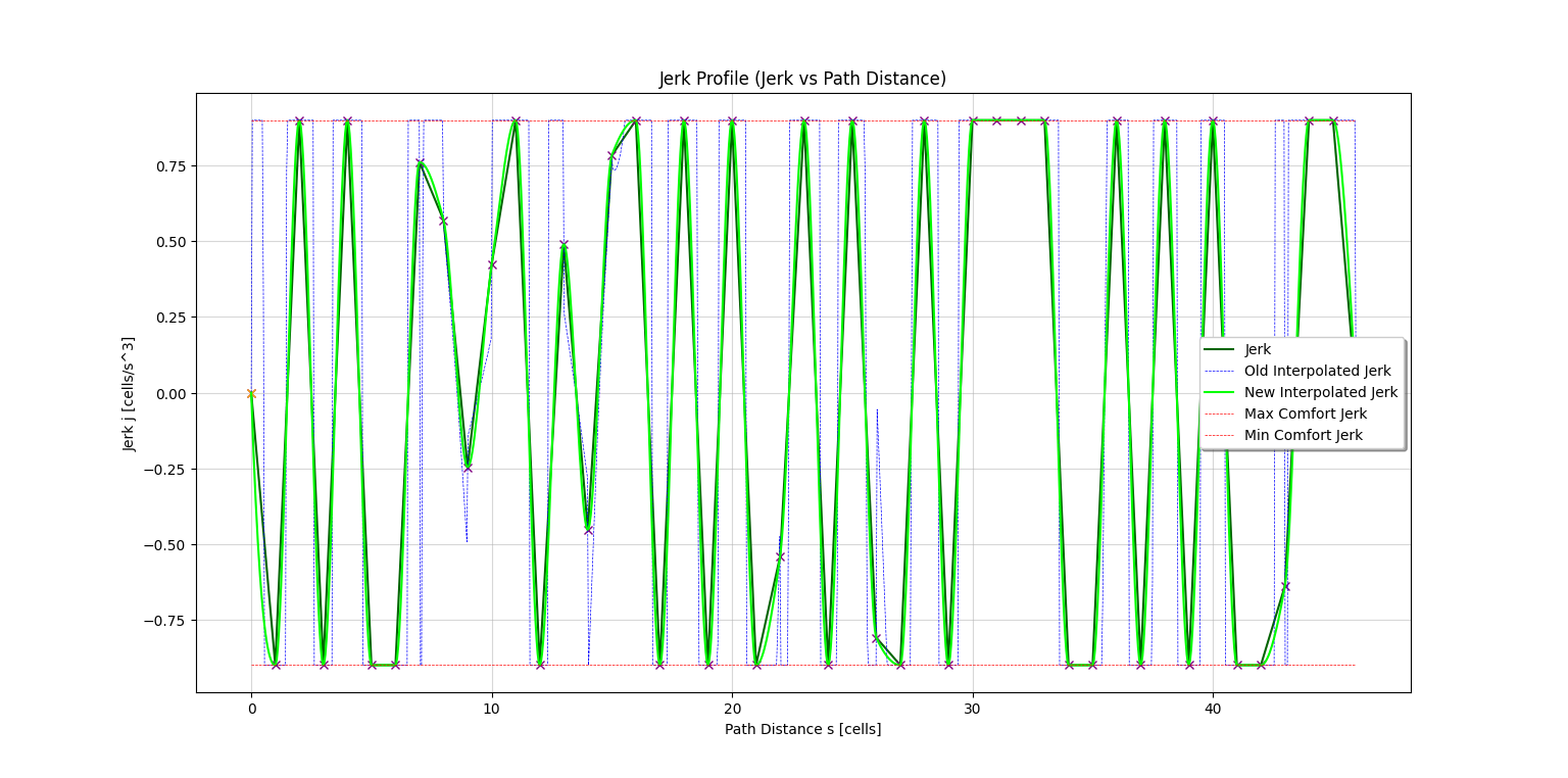GitHub - kavinha/autonomous-vehicle-motion-planner: A path and velocity ...