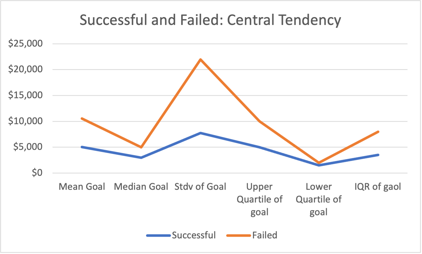 GitHub - merigalstyan/kickstarter_analysis: Kickstarter data: Analysis and Uncovering of Trends