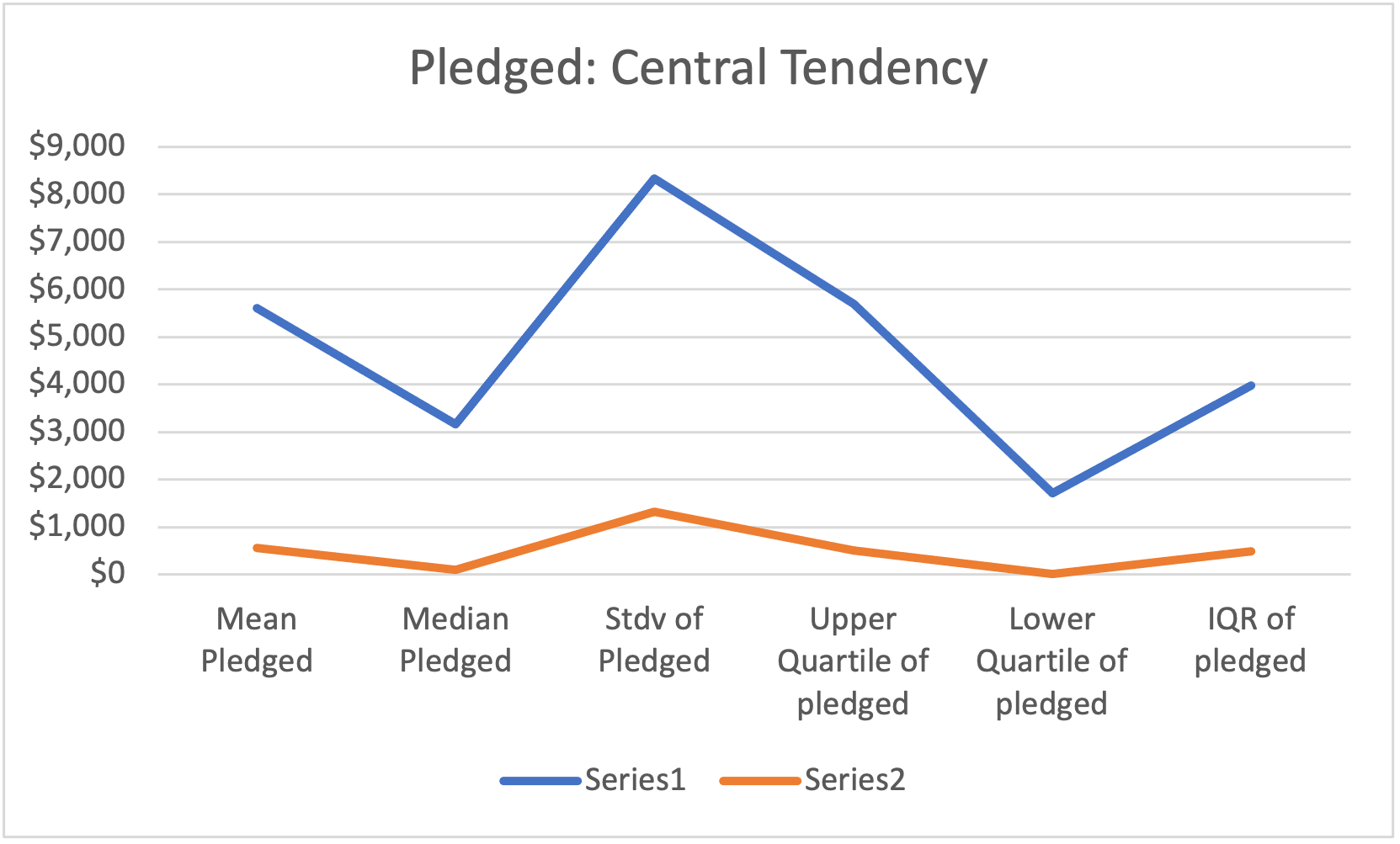 GitHub - merigalstyan/kickstarter_analysis: Kickstarter data: Analysis and Uncovering of Trends