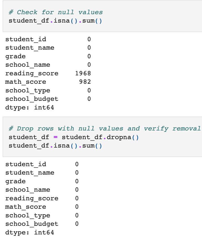 GitHub - merigalstyan/School_District_Analysis