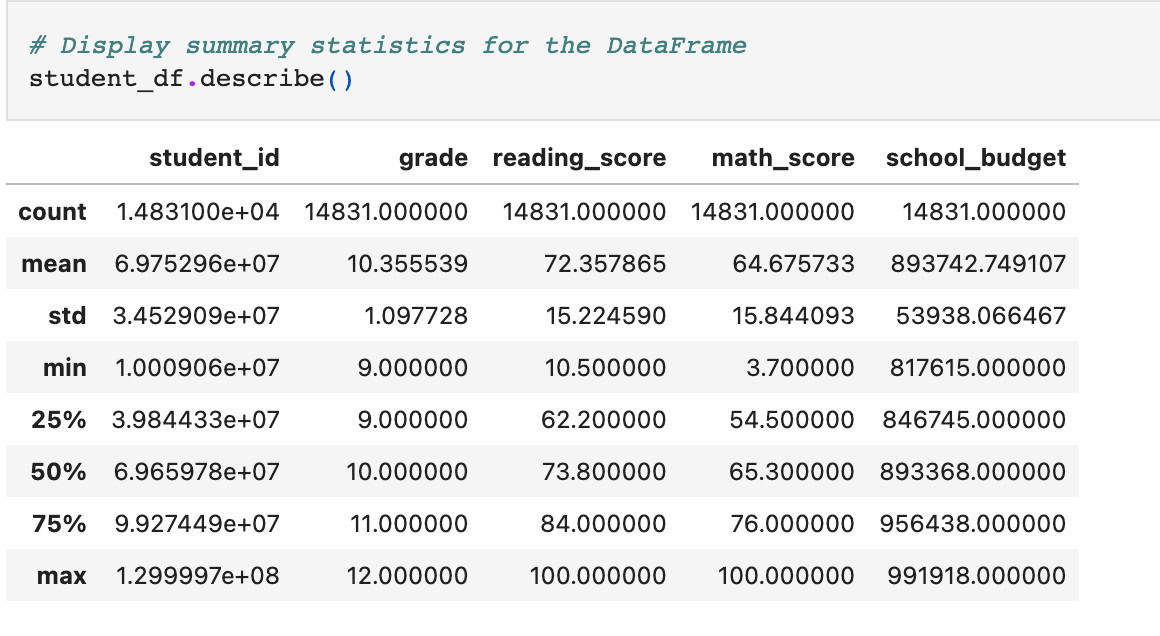 GitHub - merigalstyan/School_District_Analysis
