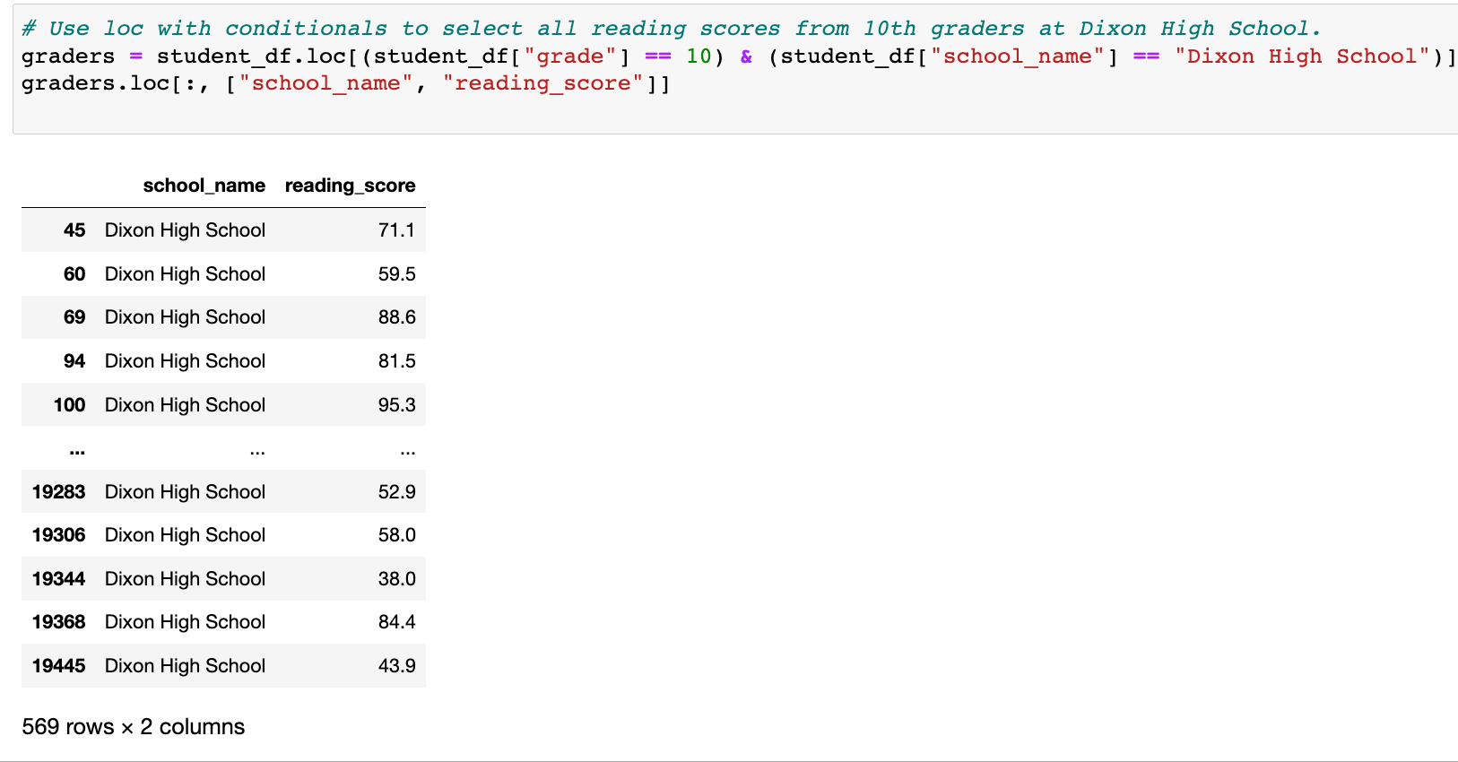 GitHub - merigalstyan/School_District_Analysis