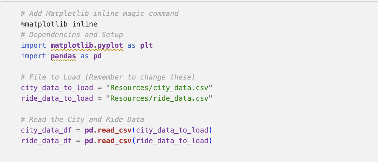 GitHub - merigalstyan/PyBer_Analysis