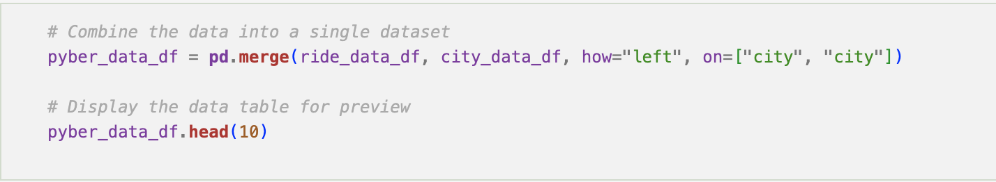 GitHub - merigalstyan/PyBer_Analysis