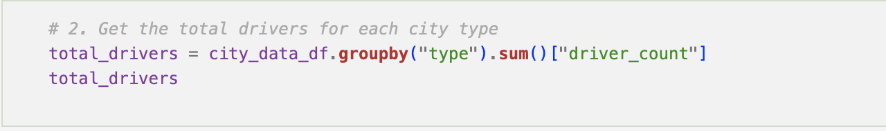 GitHub - merigalstyan/PyBer_Analysis