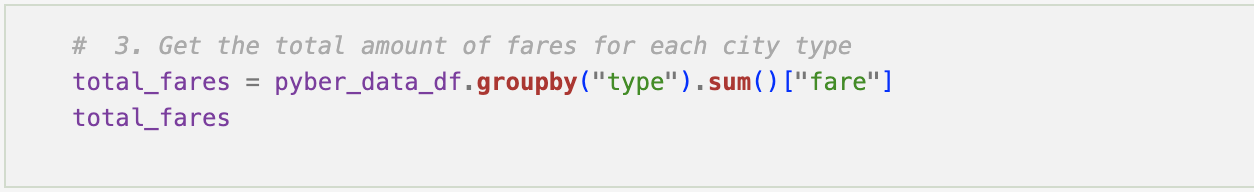GitHub - merigalstyan/PyBer_Analysis