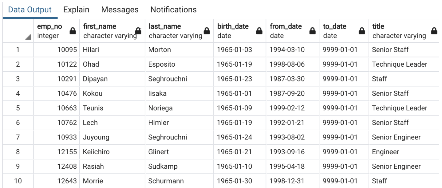 GitHub - merigalstyan/Pewlett-Hackard-Analysis
