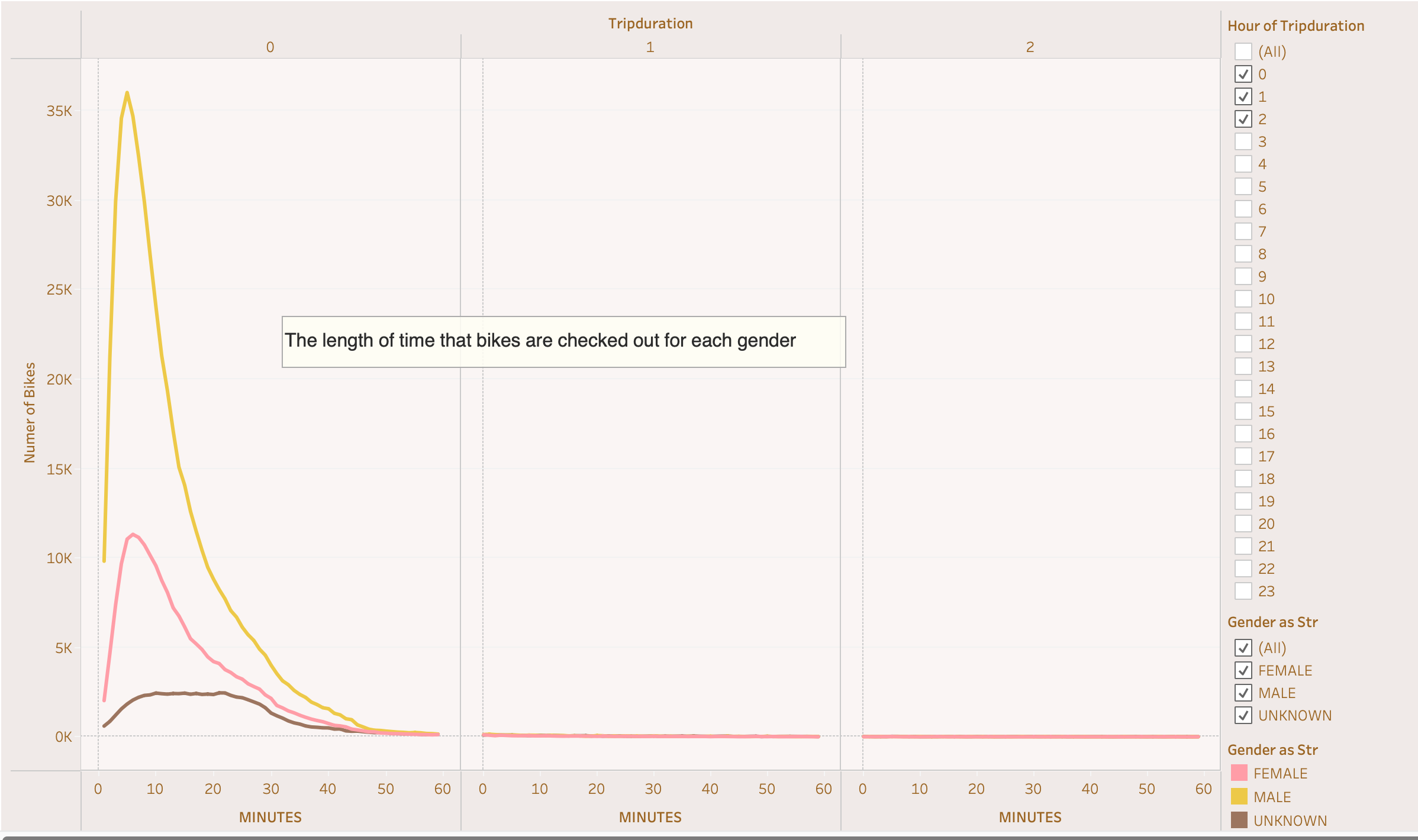 GitHub - merigalstyan/bikesharing