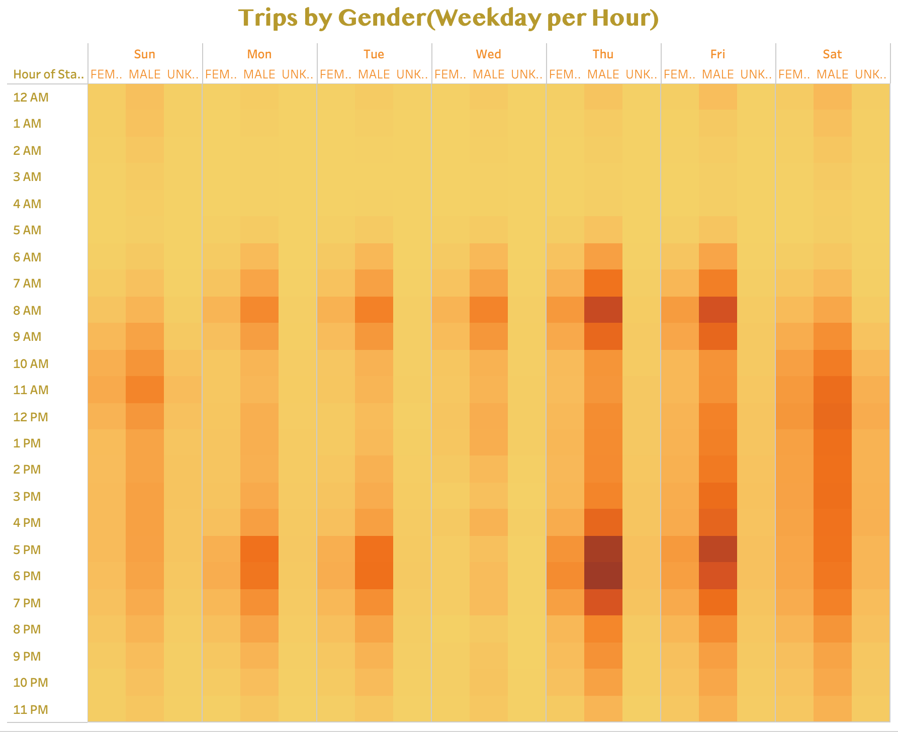 GitHub - merigalstyan/bikesharing