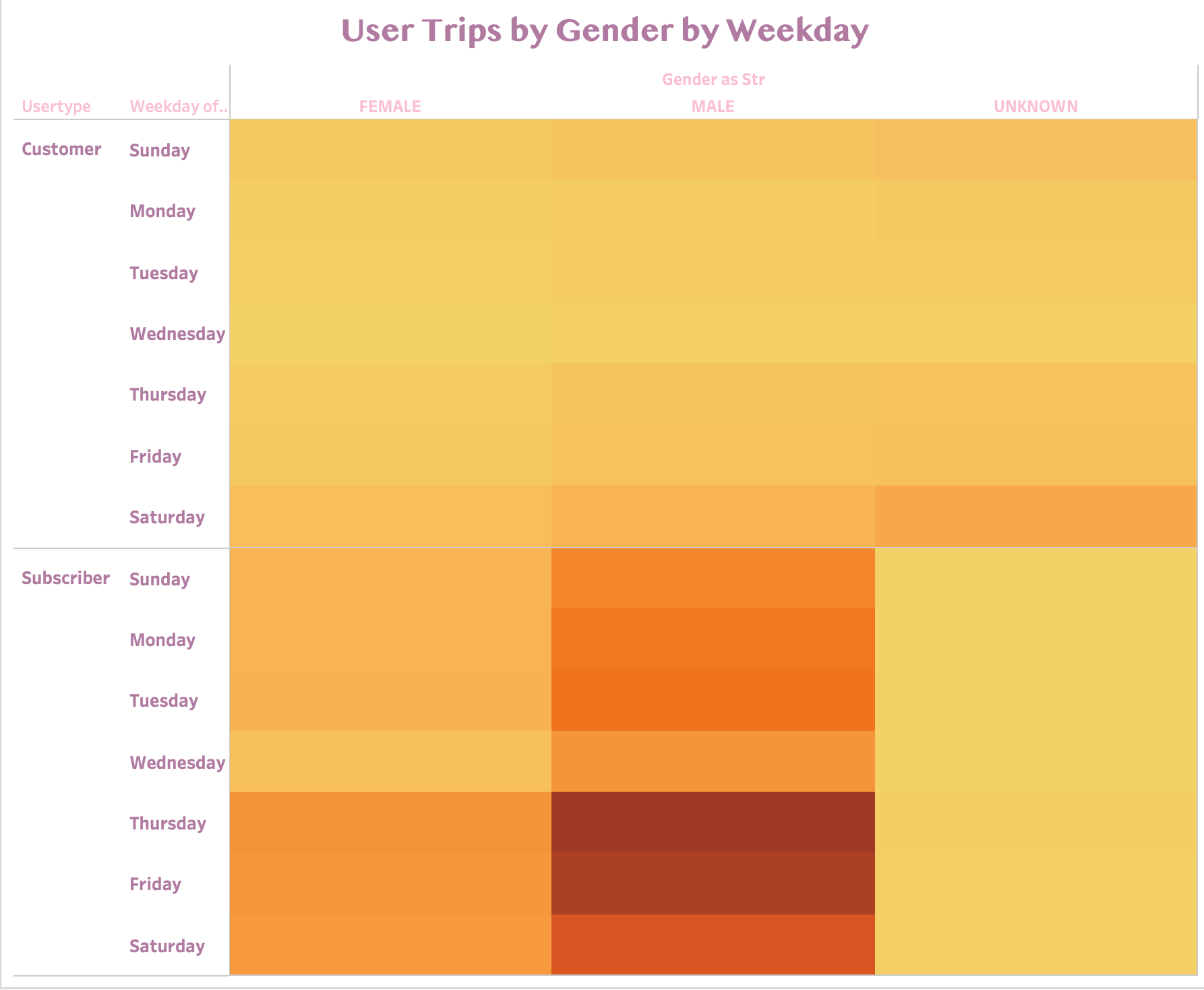GitHub - merigalstyan/bikesharing