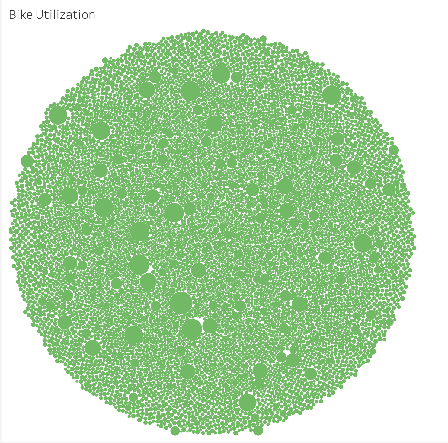 GitHub - merigalstyan/bikesharing