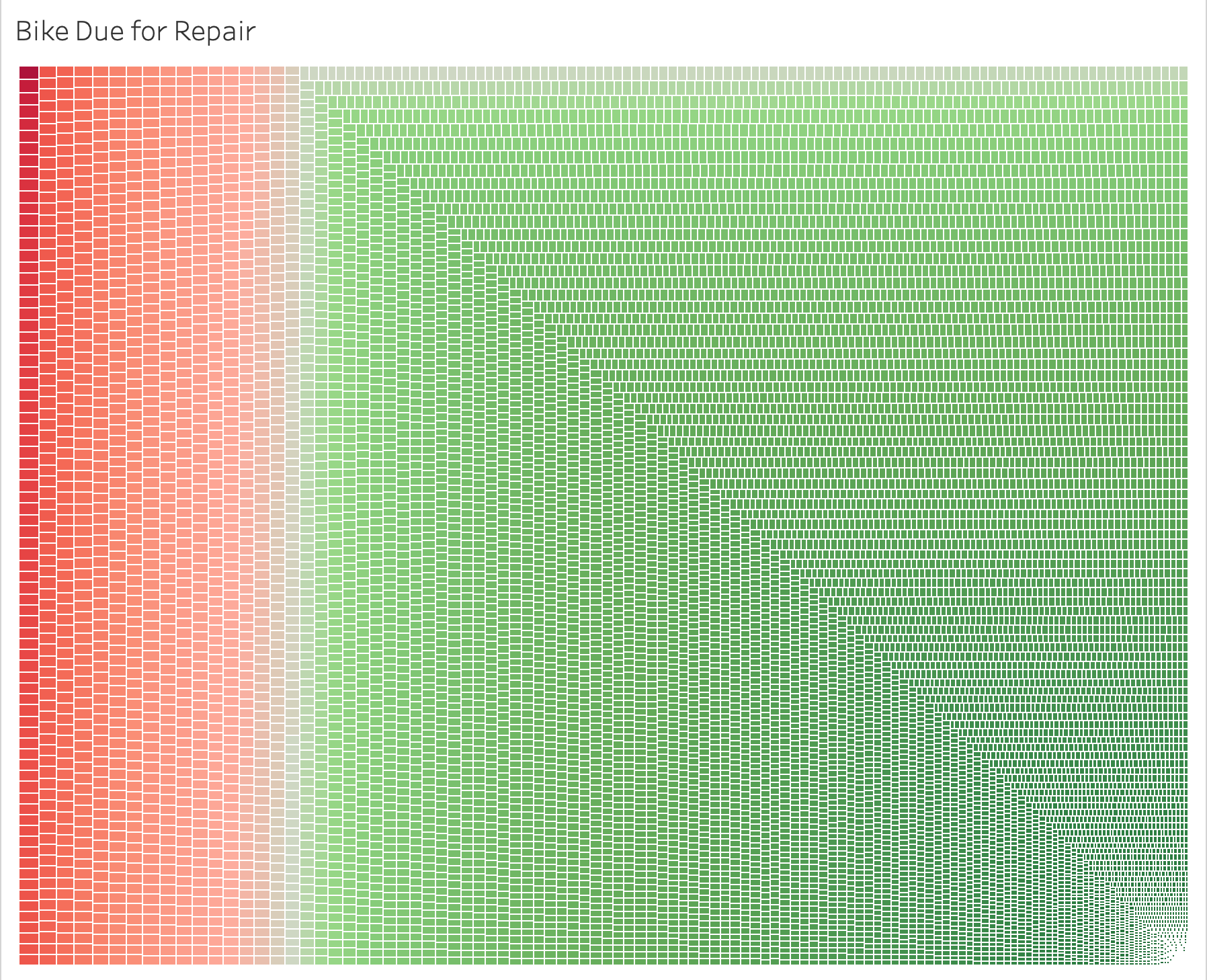 GitHub - merigalstyan/bikesharing