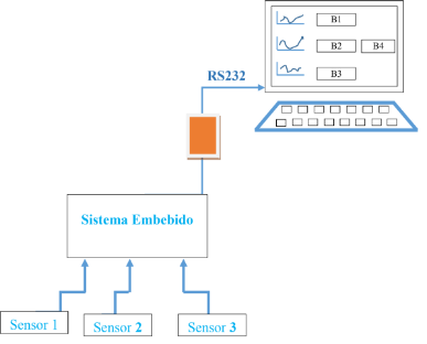 Lab Comunicaciones: Protocólo RS232 - laupin/Laboratorio-Comunicaci-n ...