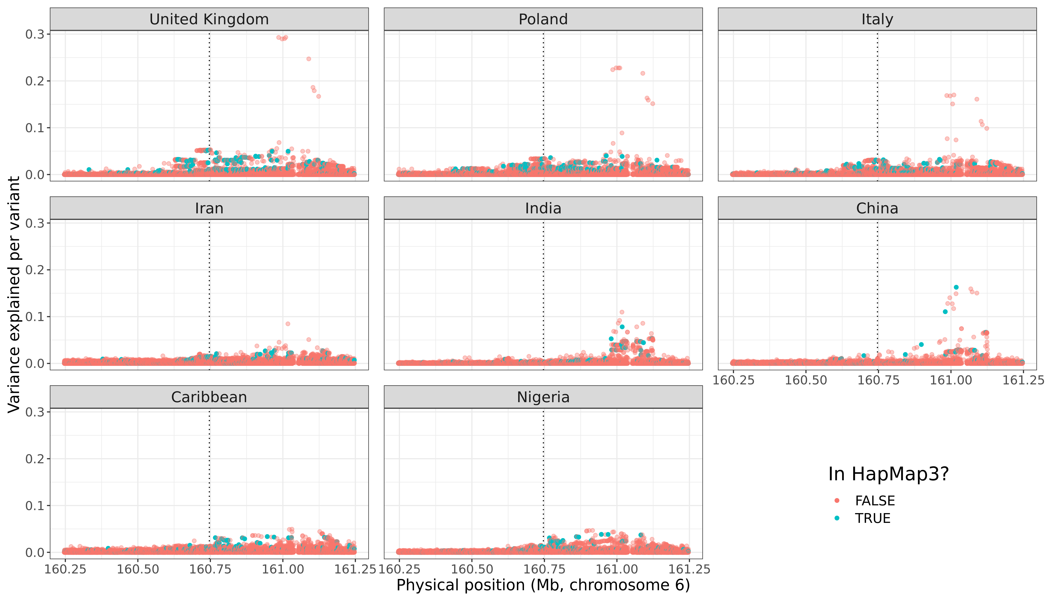 Clumping with LD matrix directly · Issue #316 · privefl/bigsnpr · GitHub