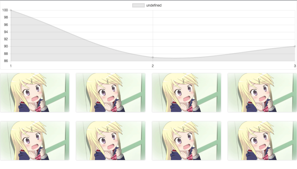 與 chart.js 配合時卡片功能異常 · Issue #611 · teacat/tocas · GitHub