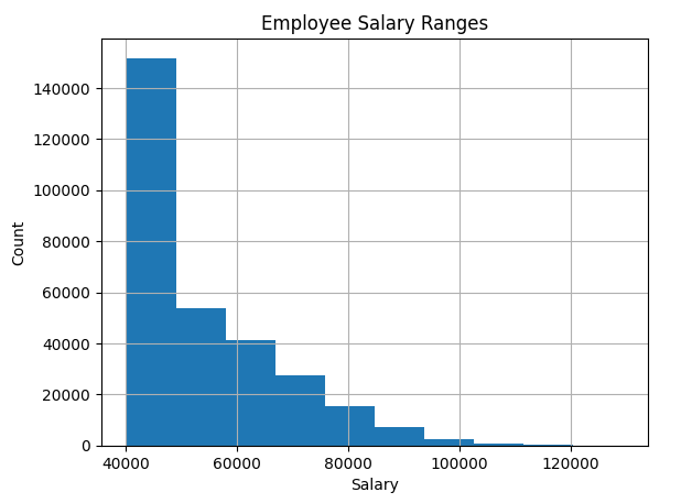 GitHub - SNNandhini/Sql_Challenge: Employee Database: A Mystery in Two Parts